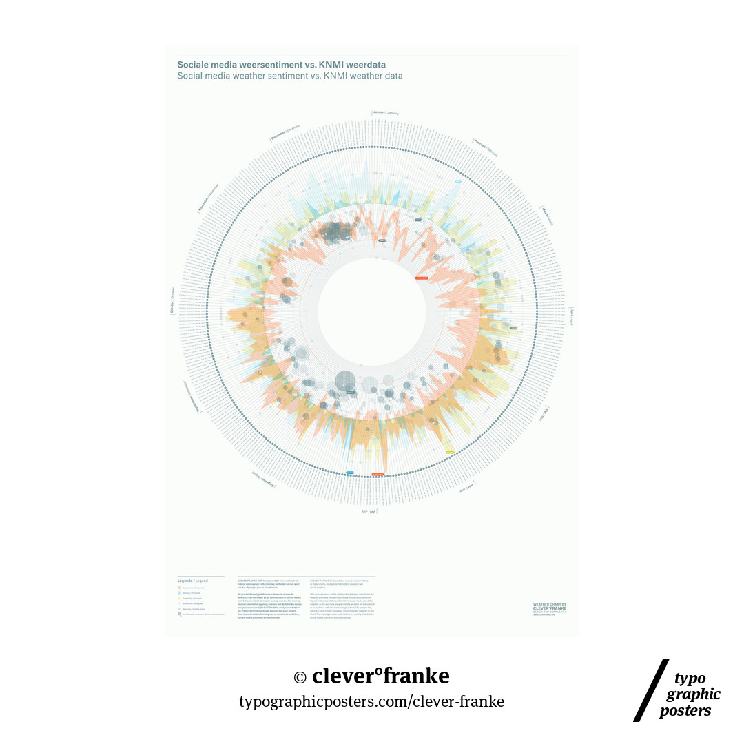 clever°franke - typo/graphic posters