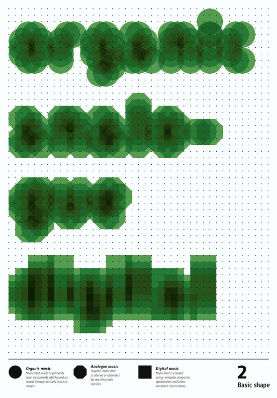 “typographic_music_02”, by dina - typo/graphic posters