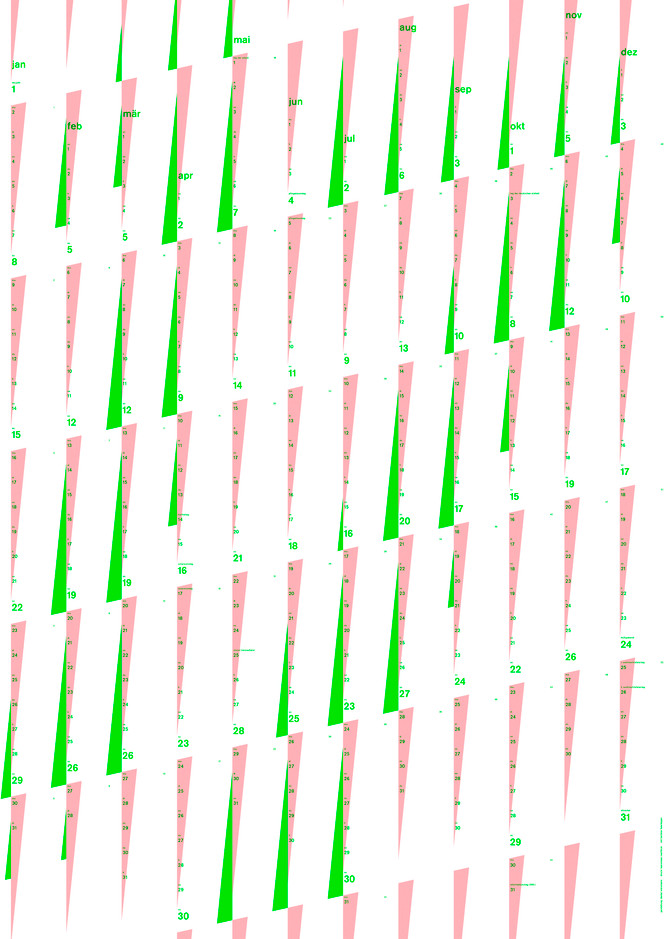 cool shit - Collection - typo/graphic posters